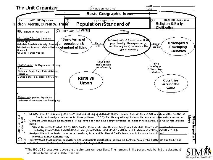 The Unit Organizer 4 BIGGER PICTURE NAME DATE