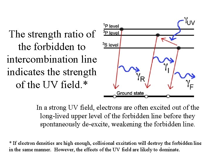 The Application of Forbidden Line X Ray Diagnostics