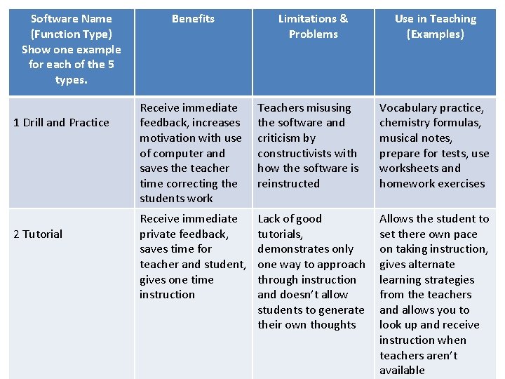 Software Name Function Type Show one example for