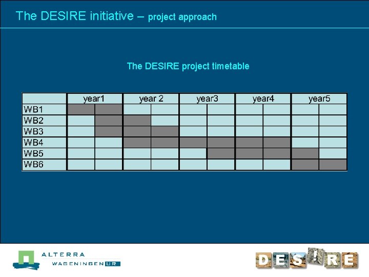 DESIRE Desertification mitigation and remediation of land a