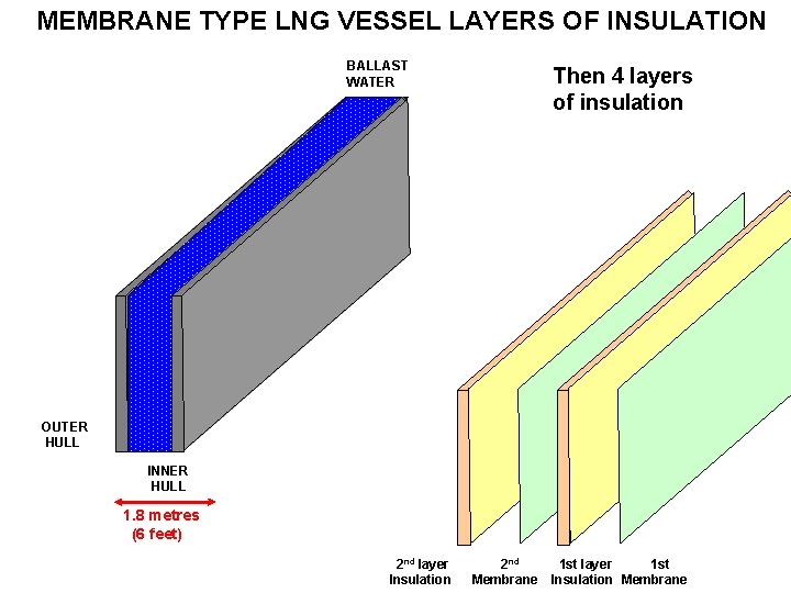 LIQUIFIED NATURAL GAS CARRIER LNG What is LNG