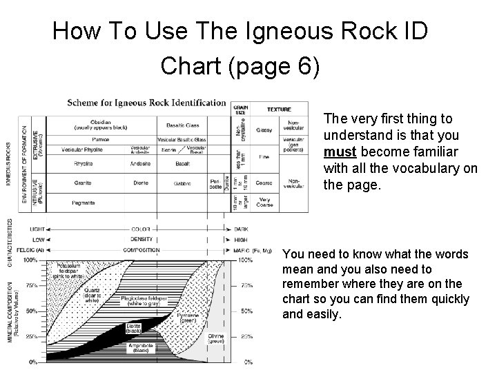 How To Use The Igneous Rock ID Chart