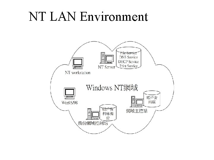 19981019 High Speed Network Lab Department of Computer