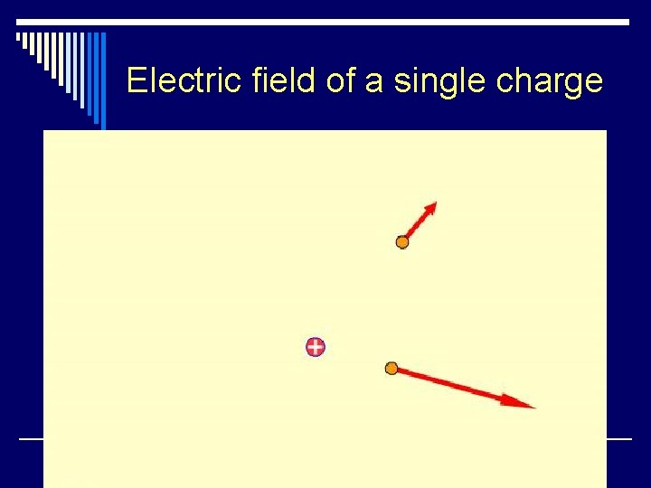 Electric fields from single charge to charged plates