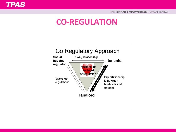Being Brilliant at Resident Involvement This Session Outcomes