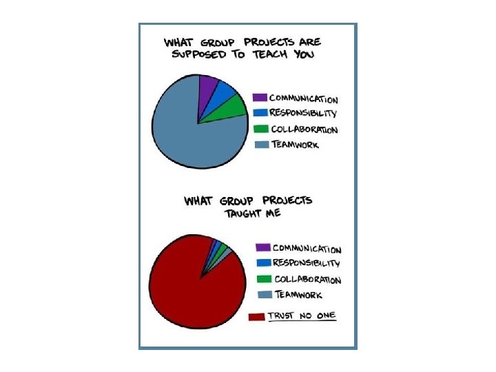 The Five Dysfunctions of a Team a collaborative