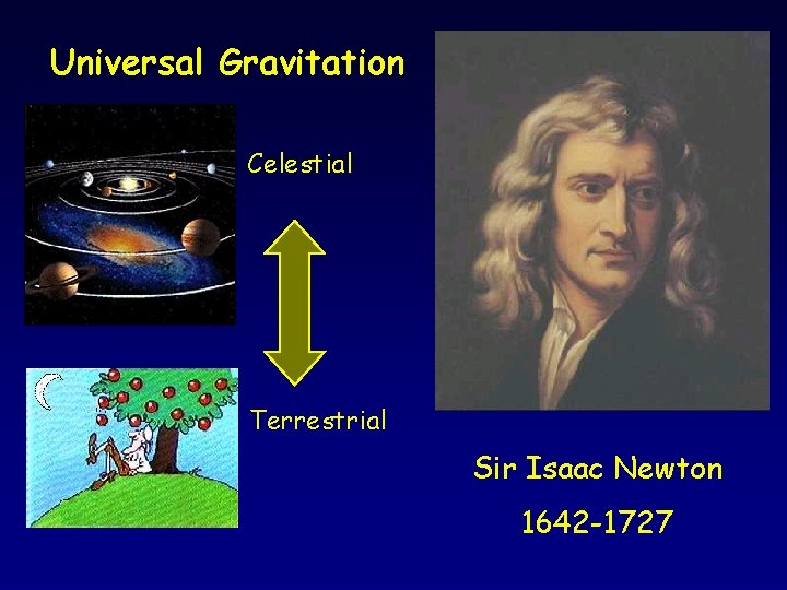Universal Gravitation Celestial Terrestrial Sir Isaac Newton 1642