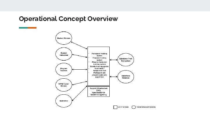 TRR ARB Presentation Team 01 DIAMOND 4202021 Project