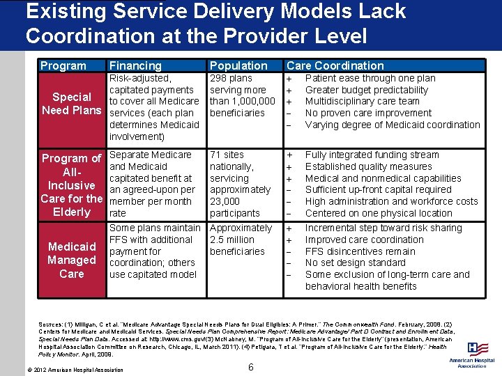 The presentation will begin shortly Caring For Vulnerable