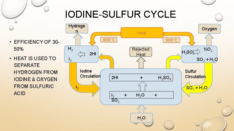 SULFUR BASED THERMOCHEMICAL CYCLES FOR HYDROGEN PRODUCTION PETER