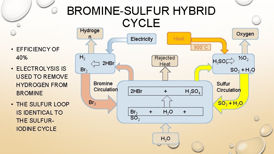 SULFUR BASED THERMOCHEMICAL CYCLES FOR HYDROGEN PRODUCTION PETER
