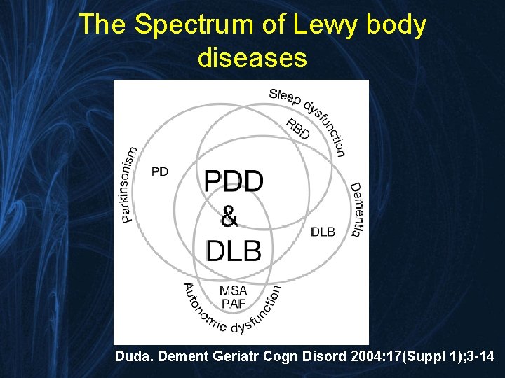 Lewy Bodies and Dementia John E Duda M