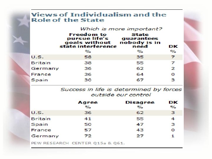 Unit 4 Political Beliefs Behaviors Lecture Discussion 1