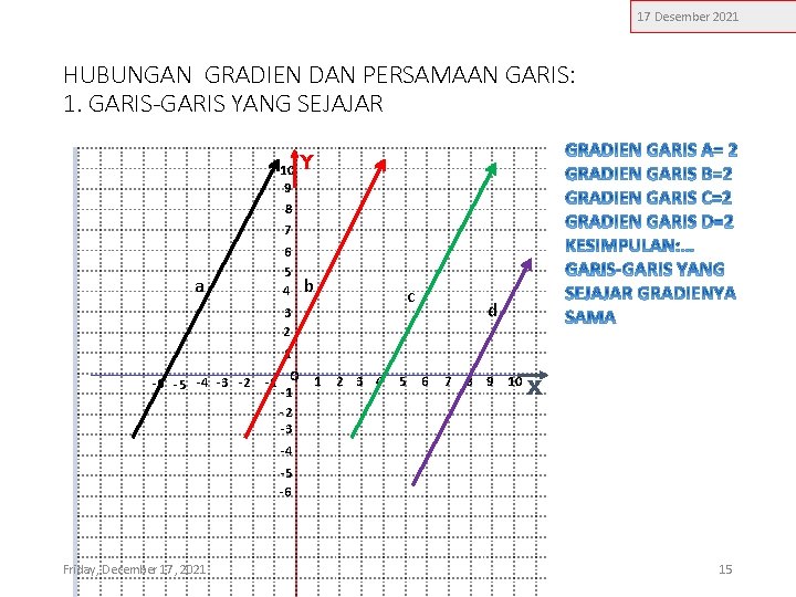 17 Desember 2021 GRADIENKEMIRINGAN Friday December 17 2021