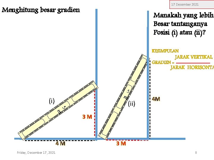 17 Desember 2021 GRADIENKEMIRINGAN Friday December 17 2021