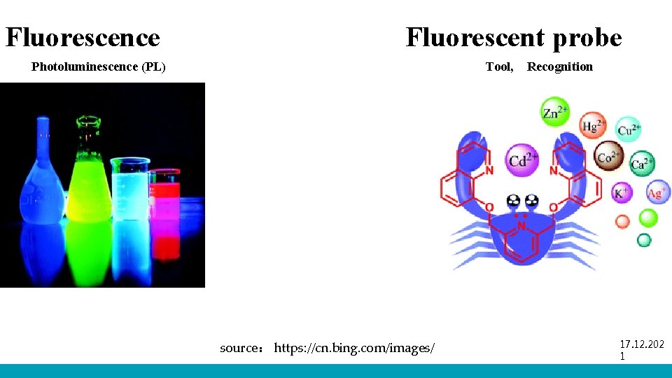 The basics of fluorescent probe Academic skills in