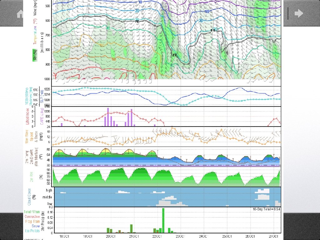 What does this 40 percent mean will it