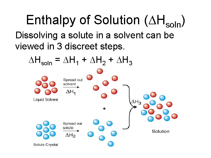 Chapter 11 Properties of Solutions Solution Basics Solution