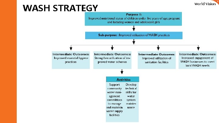 Understanding the extent of womens leadership in Water