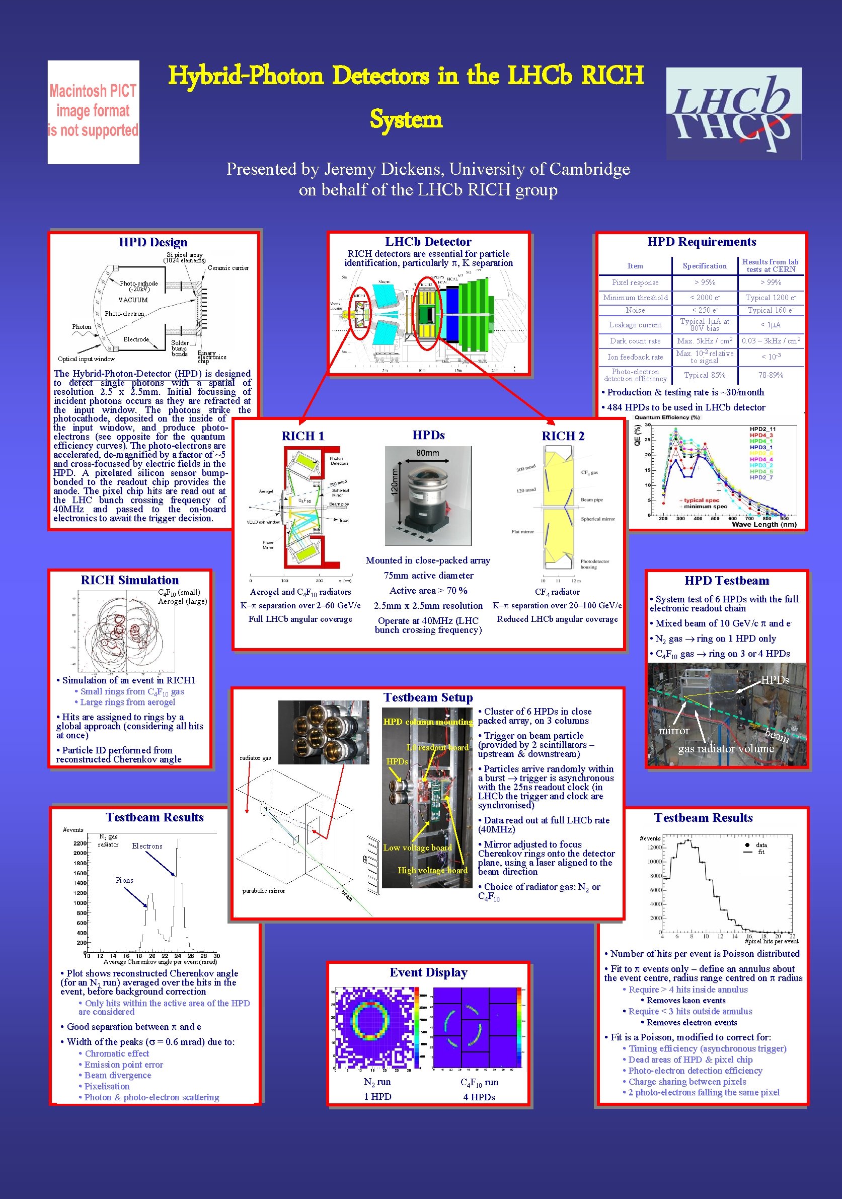 HybridPhoton Detectors in the LHCb RICH System Presented