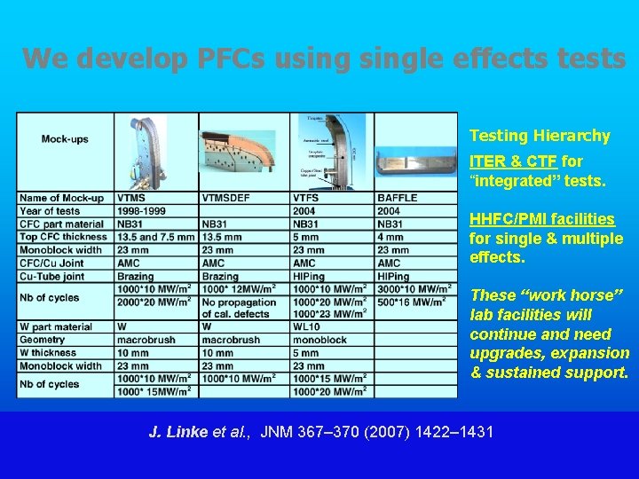Future Plasma Facing Components PFCs Invessel Components IVCs