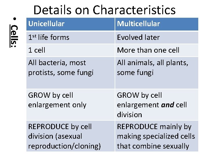 Biology Science of Life What do Biologists do