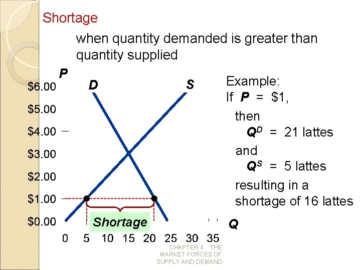 Economic Analysis for Business Session V Market Forces