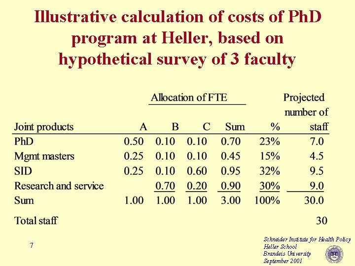 Monday Sept 10 Principles of CostEffectiveness Analysis by