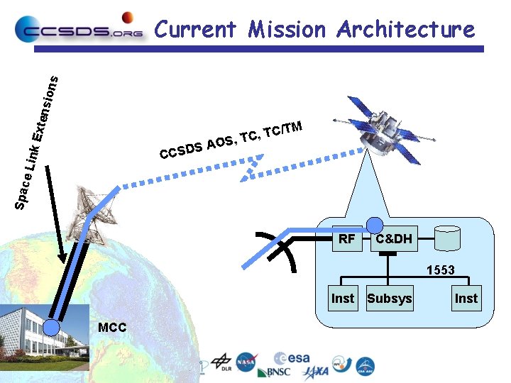 The CCSDS Cislunar Communications Architecture Keith Scott The