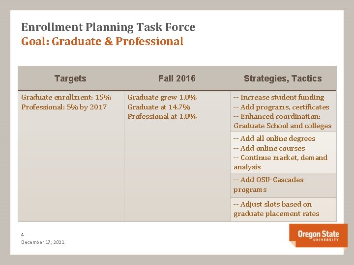 OSU Enrollment Planning Task Force December 2016 Enrollment