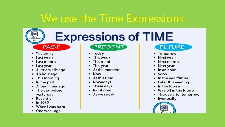 TELLING THE TIME IN ENGLISH WHERE DO WE