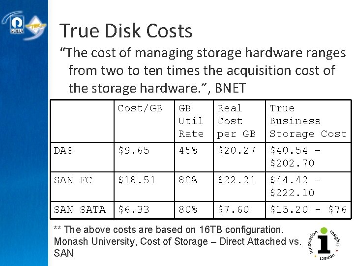 Partitioning More Cost Savings Better Performance Better Management
