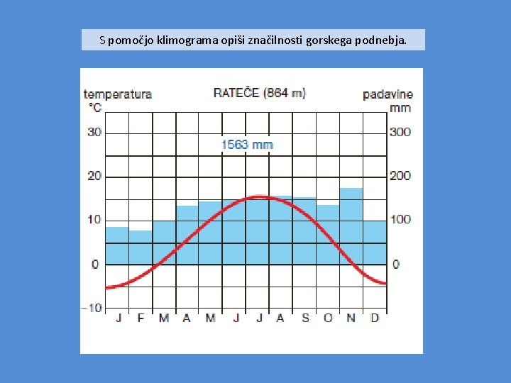 Osnovna ola Braslove Pouk na daljavo NAVODILA ZA