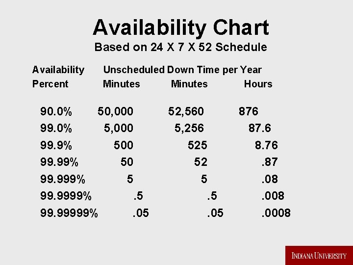 Are We Ready For 24 by 7 Dennis