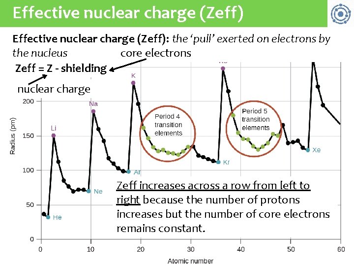6 Electronic structure periodic properties 6 5 Periodic