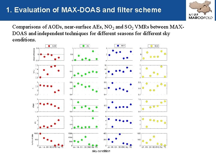 MAXDOAS observations in YRD and comparisons with satellite
