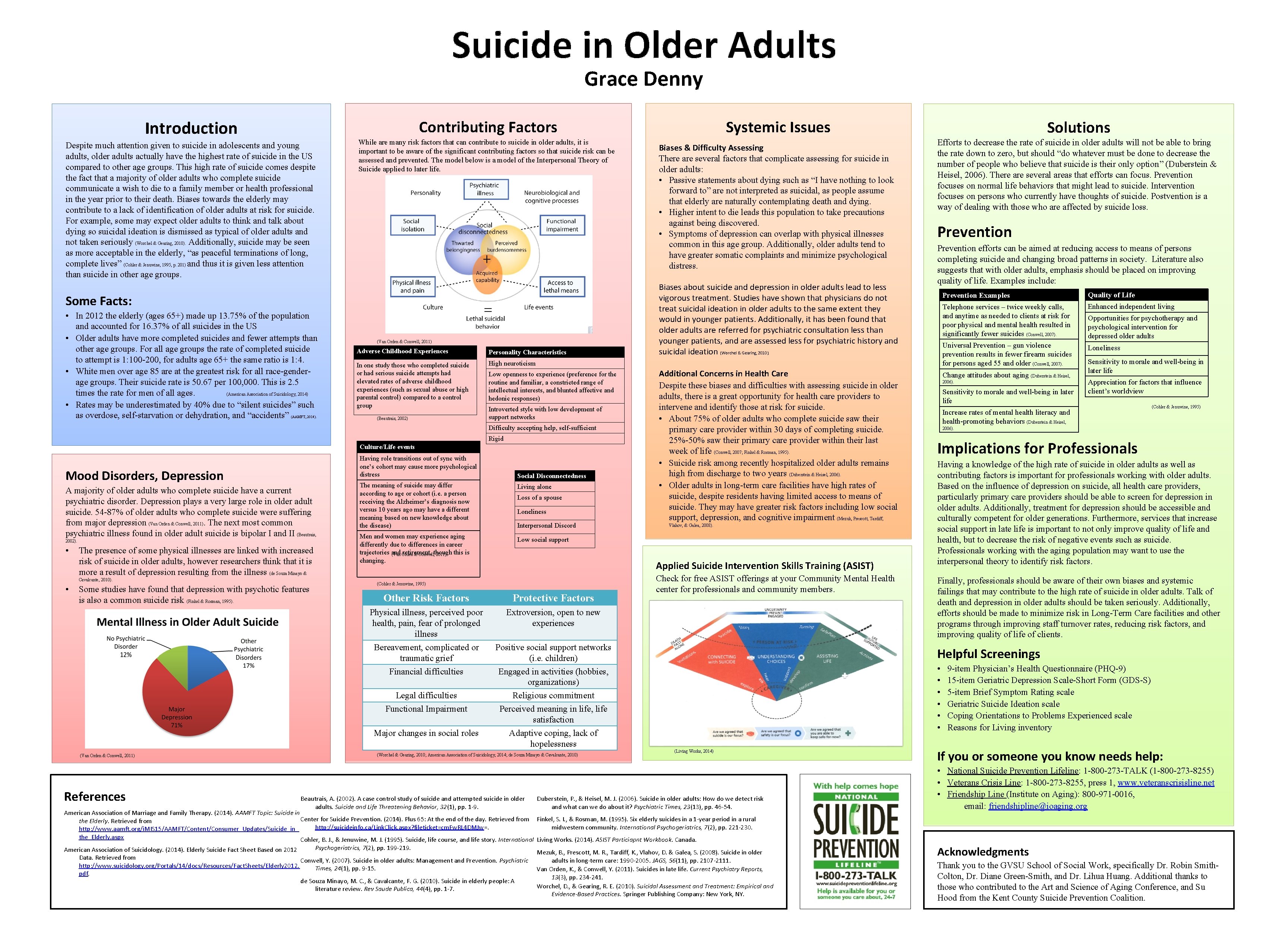 Suicide in Older Adults Grace Denny Contributing Factors