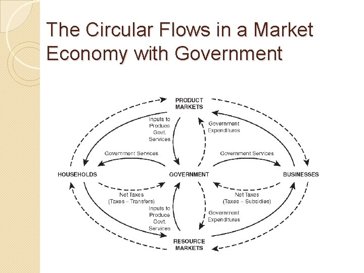 Unit 2 Microeconomic Concepts The Market at Work