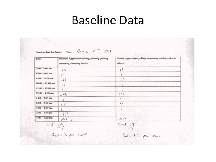 Behavior Intervention Plan Implementation and Evaluation By Lynette