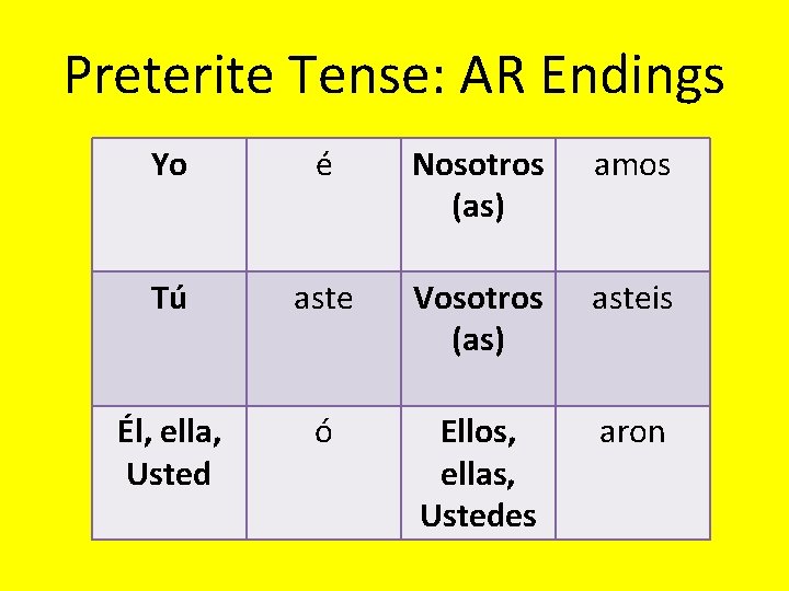 Escriban en sus Apuntes In your apuntes conjugate