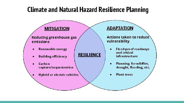 Building Community Resilience Climate Action Coordination and Planning