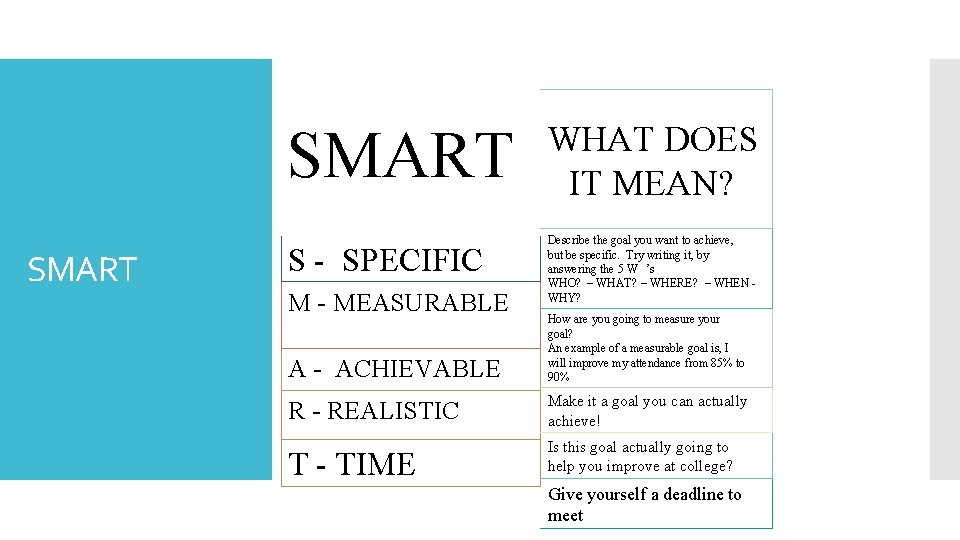 End of trimester 1 part 1 Board game