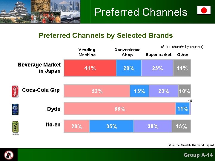 Distribution Channels ANTONIOS BIG NIGHT IN TOKYO Presented