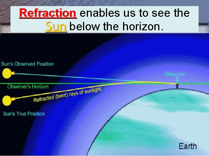 Electromagnetic Energy Somethings to think about 1 What