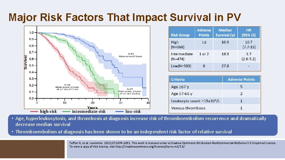 Diagnosis and Disease Burden Risk Stratification and Treatment