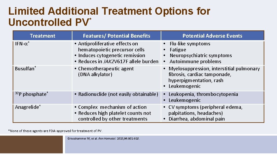 Diagnosis and Disease Burden Risk Stratification and Treatment