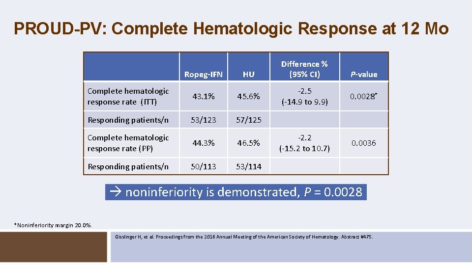 Diagnosis and Disease Burden Risk Stratification and Treatment