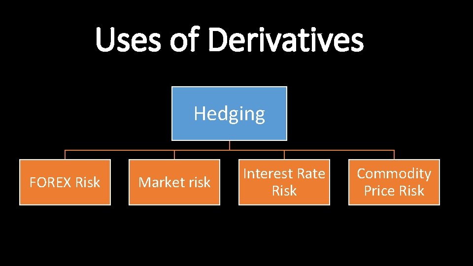 Introduction to Derivatives Session 1 Bloomberg Champions Defining