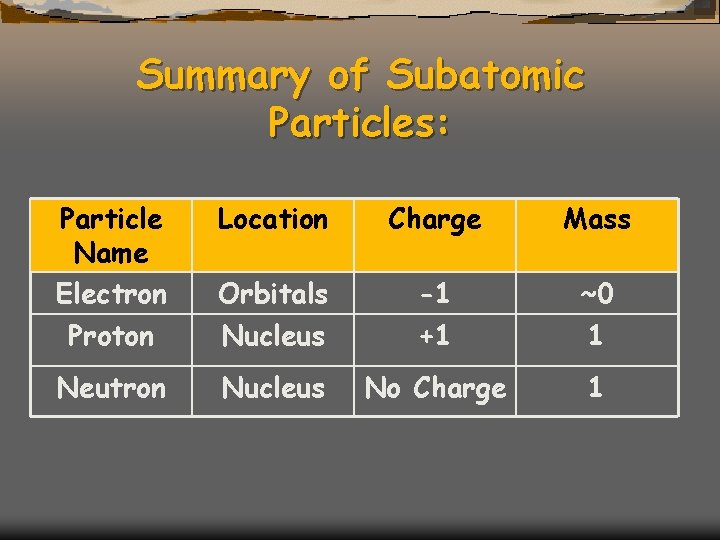 Chemistry Early Chemistry Chemists only believed in 1