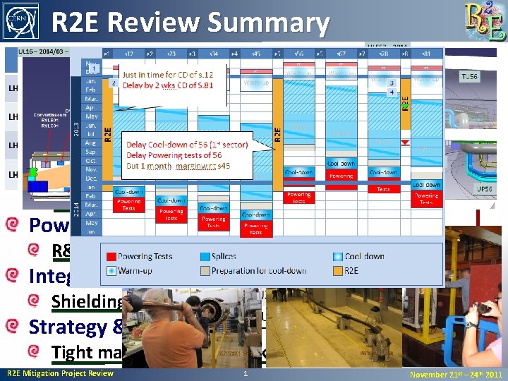 R 2 E Review Summary FAILURE ANALYSIS EXPECTATIONS